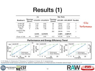 An FPGA-based acceleration methodology and performance model for ...