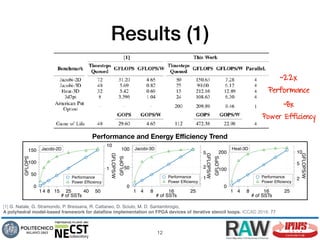An FPGA-based acceleration methodology and performance model for iterative stencils | PPT