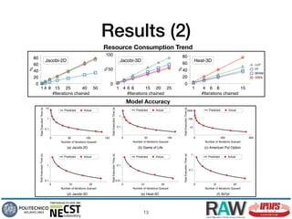 An FPGA-based acceleration methodology and performance model for ...