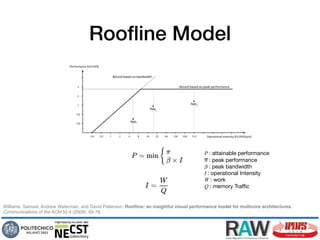 An FPGA-based acceleration methodology and performance model for iterative stencils | PPT