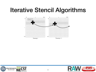 An FPGA-based acceleration methodology and performance model for iterative stencils | PPT
