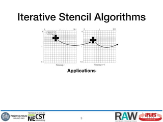 An FPGA-based acceleration methodology and performance model for iterative stencils | PPT