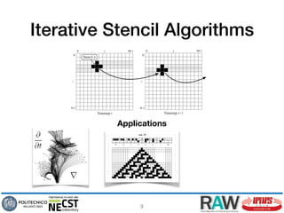 An FPGA-based acceleration methodology and performance model for iterative stencils | PPT