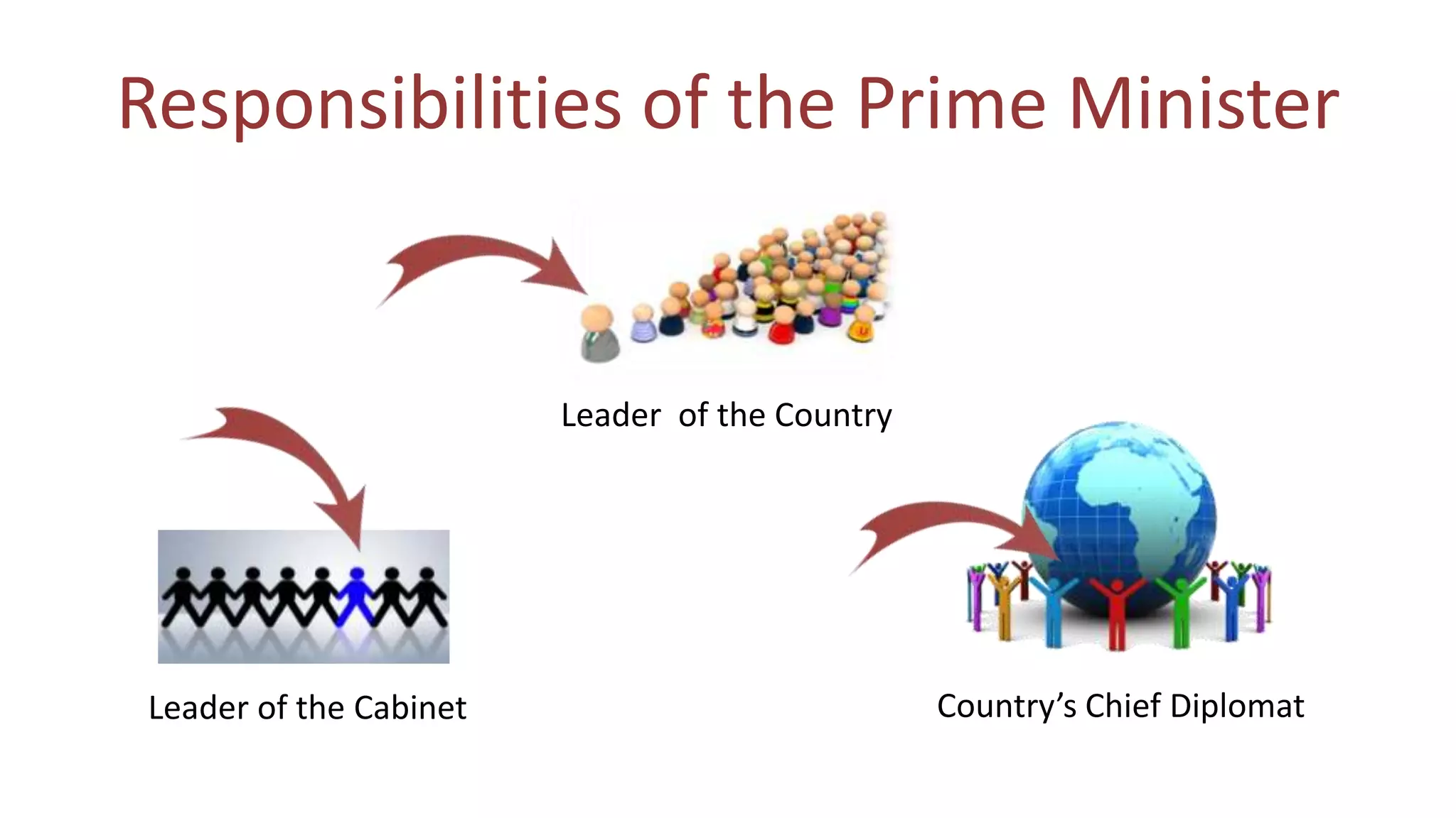 SST1772 Government of Canada - Executive Branch | PPTX
