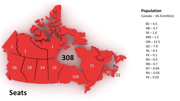 SST1772 Representative Democracy