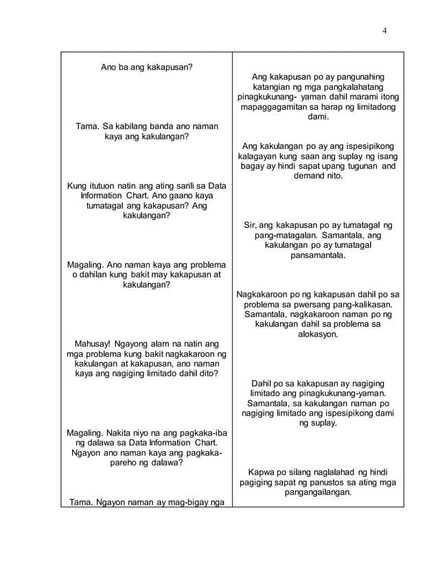 Masusing Banghay-Aralin sa Pagtuturo ng Araling Panlipunan (Ekonomiks) Ika-apat na Taon | DOCX