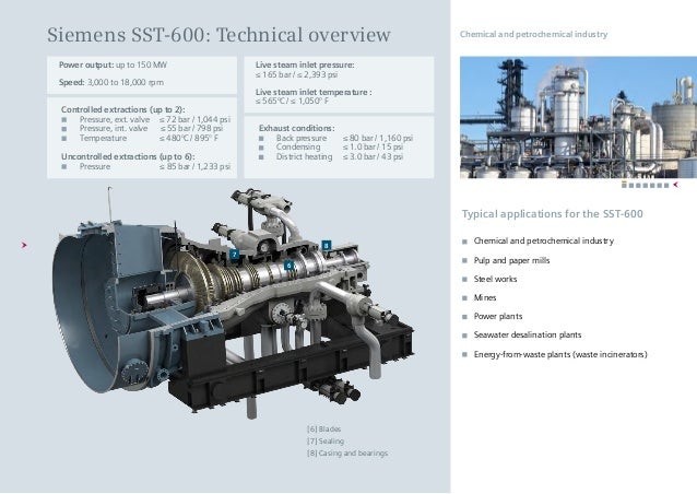 Siemens Steam Turbine SST-600