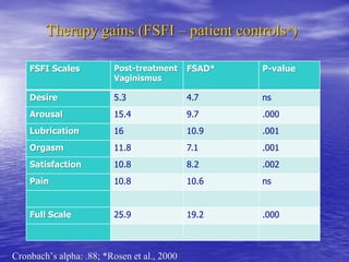 Ggggghghhhhh_reissing_ptintervention.ppt