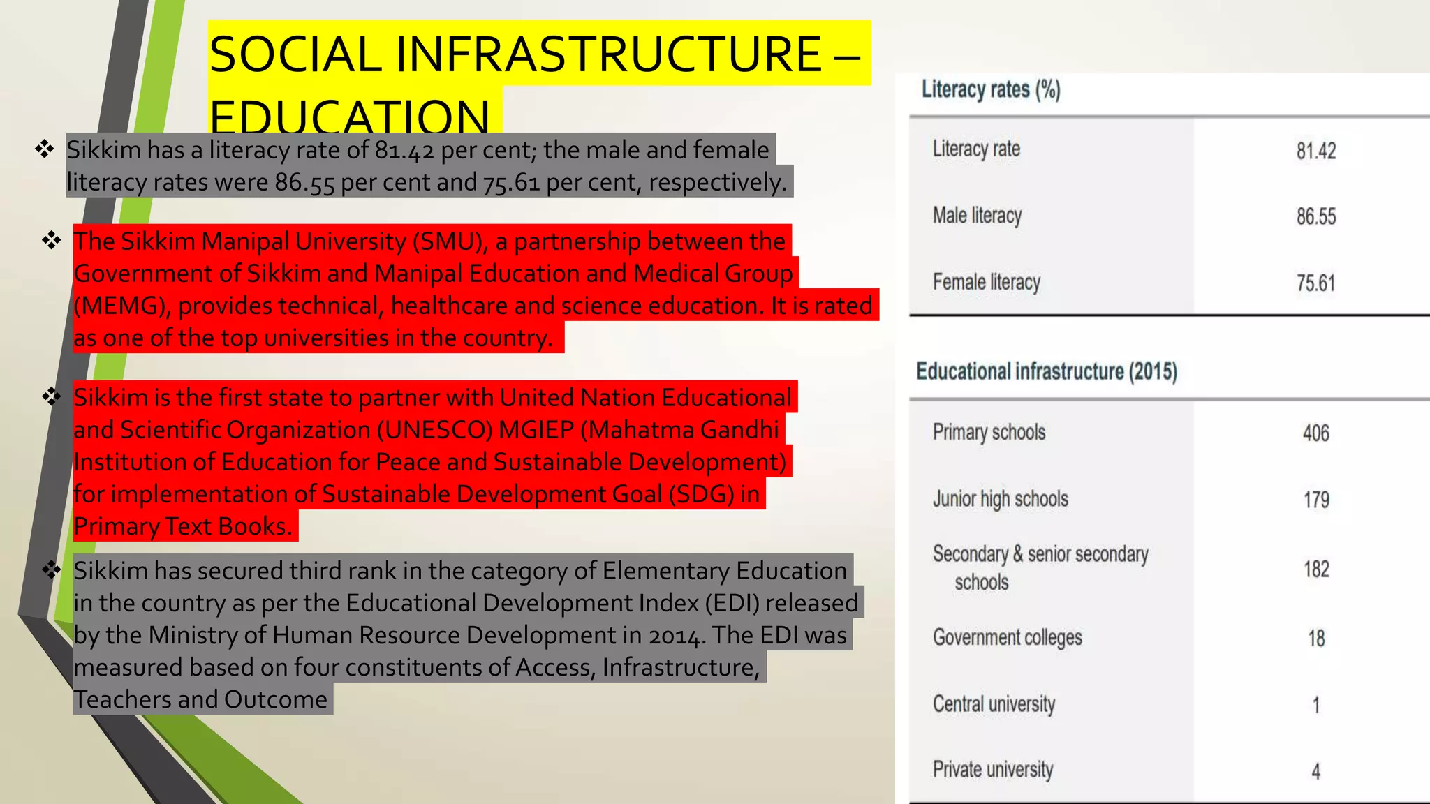 Class 9, SST ART INTEGRATED PROJECT, Rosary School, Delhi | PPTX