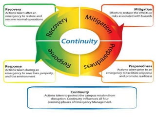 Sst class 9 becoming a disaster management | PPTX