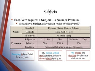 SSTC: Proofreading Workshop | PPTX
