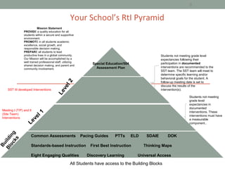 Sst district powerpoint | PPT