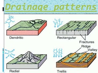 Sst drainage by Anshuman | PPTX