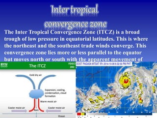 SST Class 9- Climate | PPTX