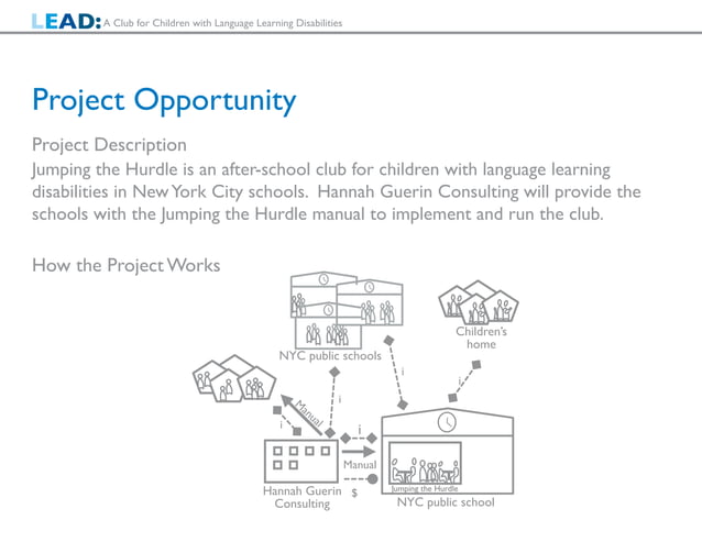 Learning Differently Foundation | PPT