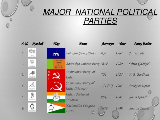 Role of political parties in democray of India