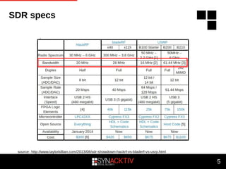 SSTIC RUMP 2018 - Modmobjam | PPT