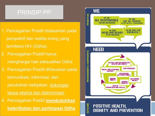 sSTIGMA ODHA, PRINSIP HIDUP DGN ODHA, FAMILY CENTERED.ppt