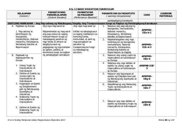 curriculum-map-in-araling-panlipunan-10