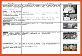 sst lesson plan shivani.pptx