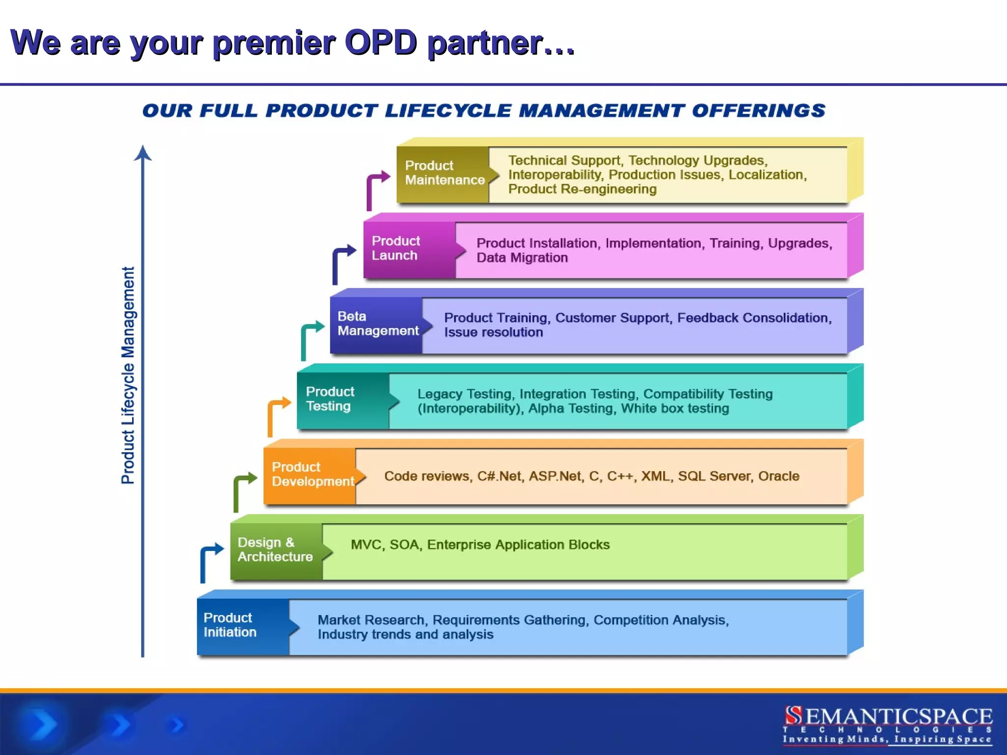 Outsourced Product Development | PPT