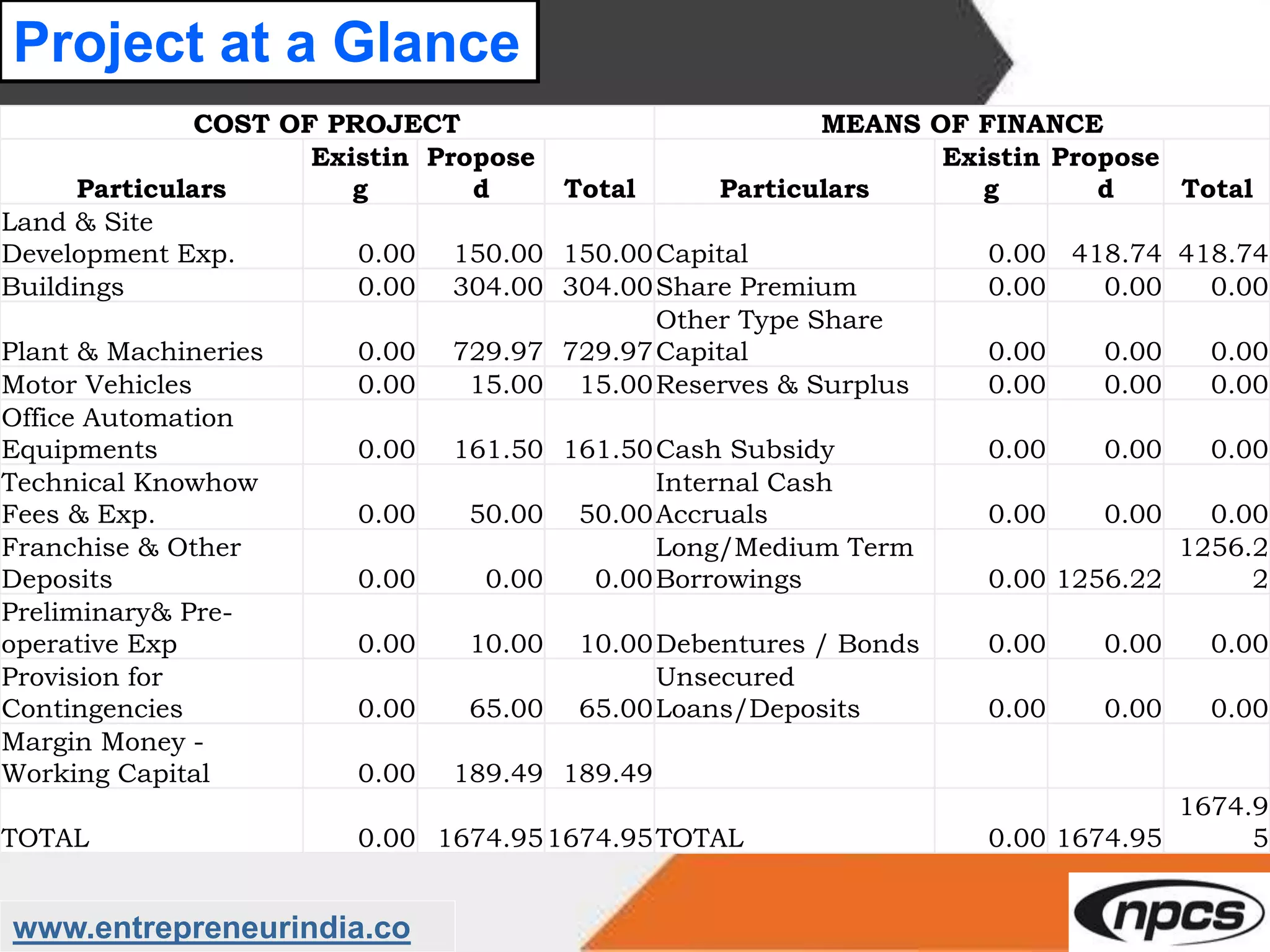 TMT Steel Bar (Saria/Rod) Manufacturing Industry | PPTX