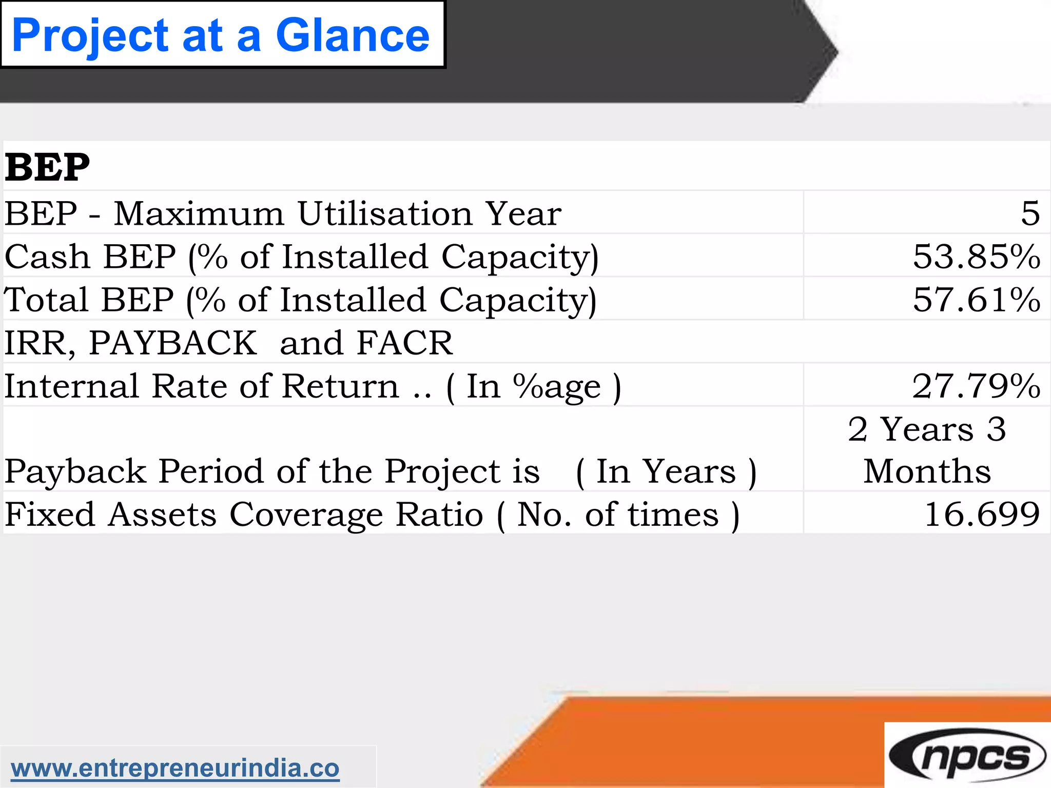 TMT Steel Bar (Saria/Rod) Manufacturing Industry | PPTX