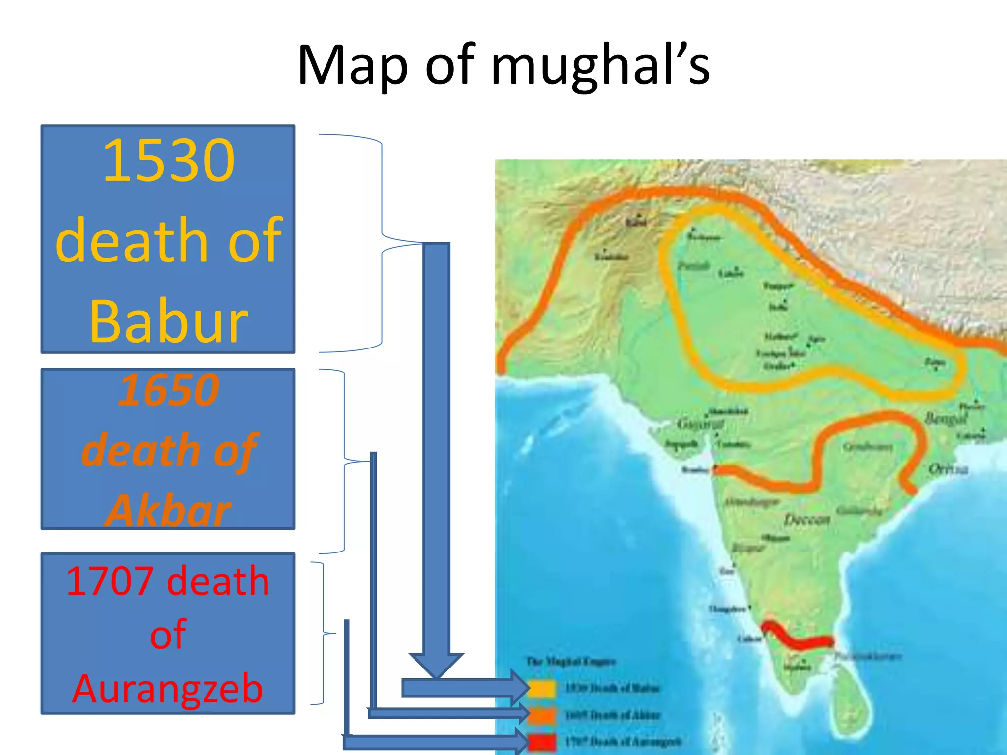 Sst (mughals | PPTX