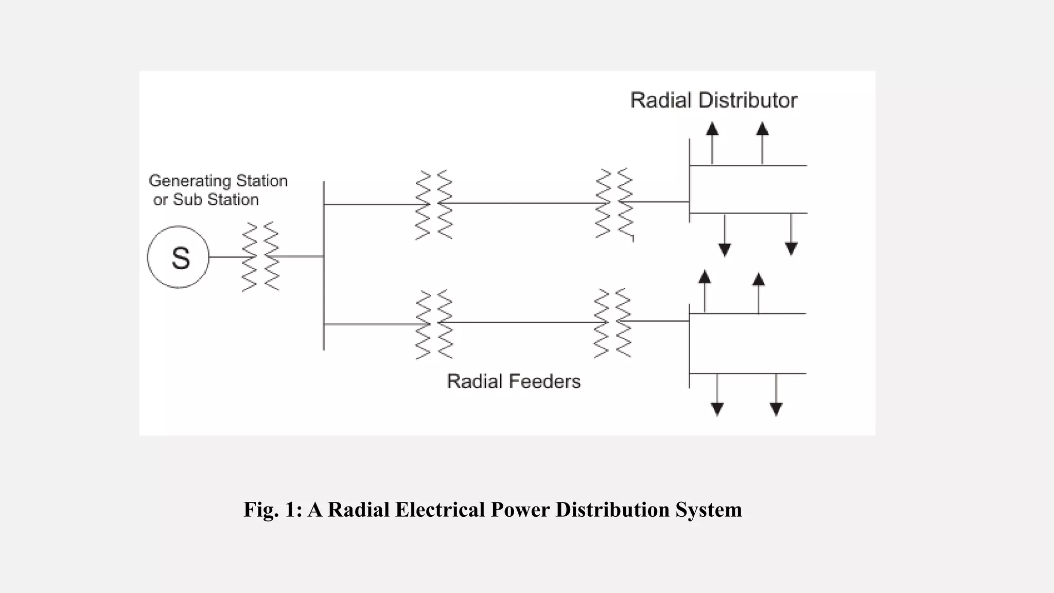 voltage profile improvement in distribution system | PPTX