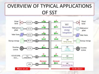 SOLID STATE TRANSFORMER - USING FLYBACK CONVERTER | PPTX