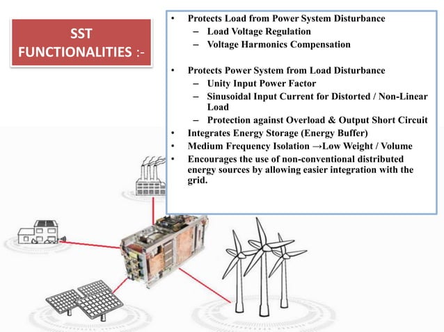 SOLID STATE TRANSFORMER - USING FLYBACK CONVERTER | PPTX