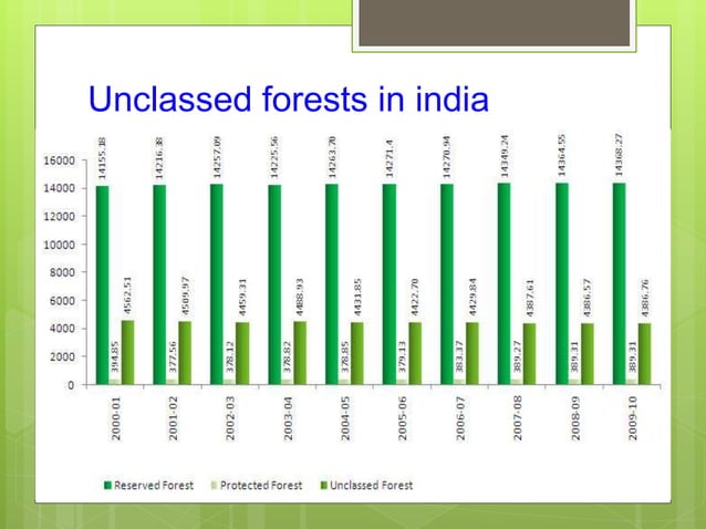 forest and wildlife 10 ppt | PPTX
