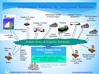 Sst ppt | PPSX