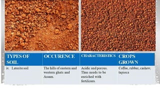 Land and soil Resources | PPTX