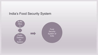 Food security in india class 9th | PPTX