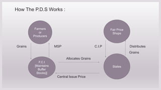 Food security in india class 9th | PPTX