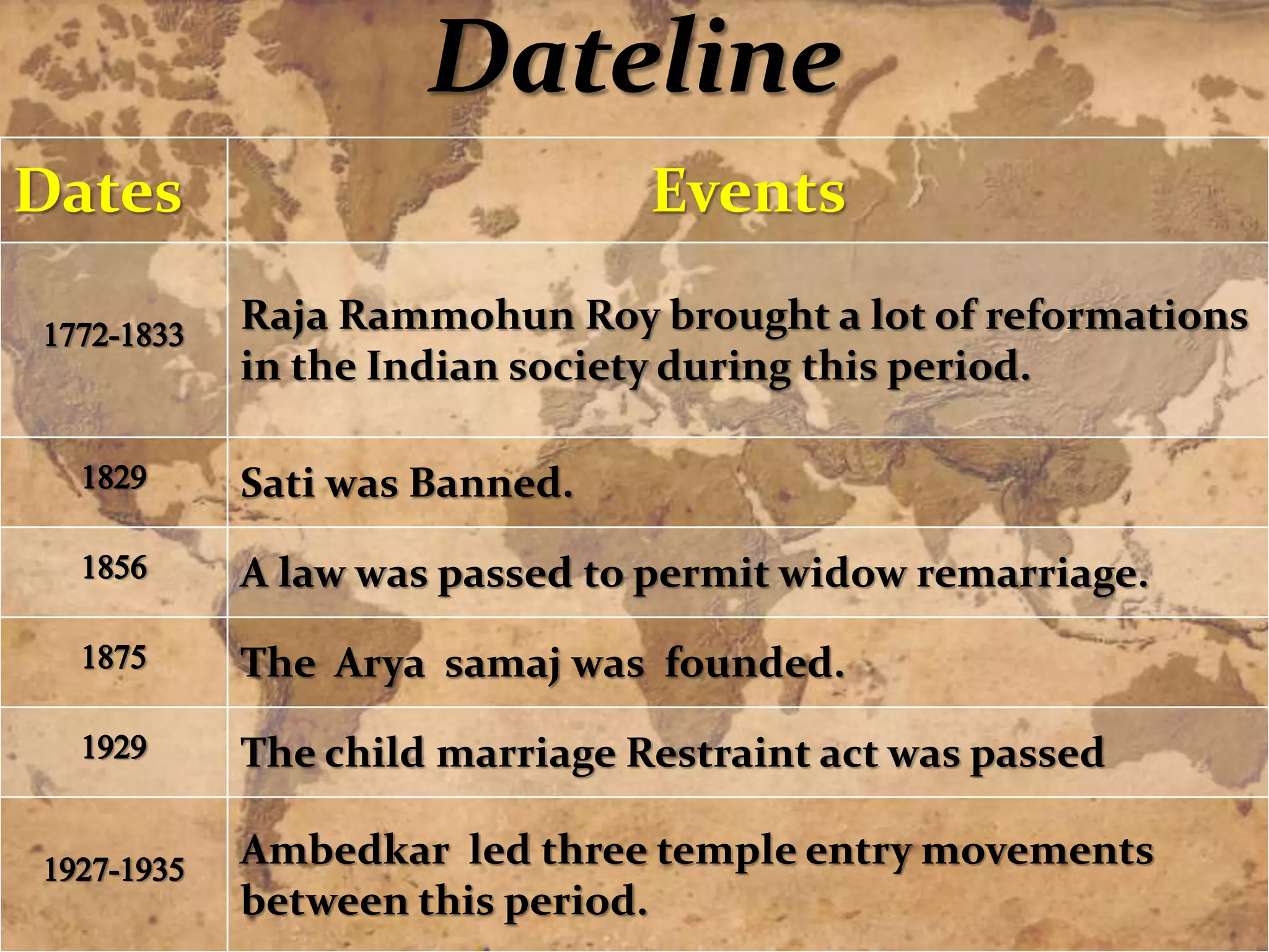 WOMEN CASTE AND REFORM | PPTX