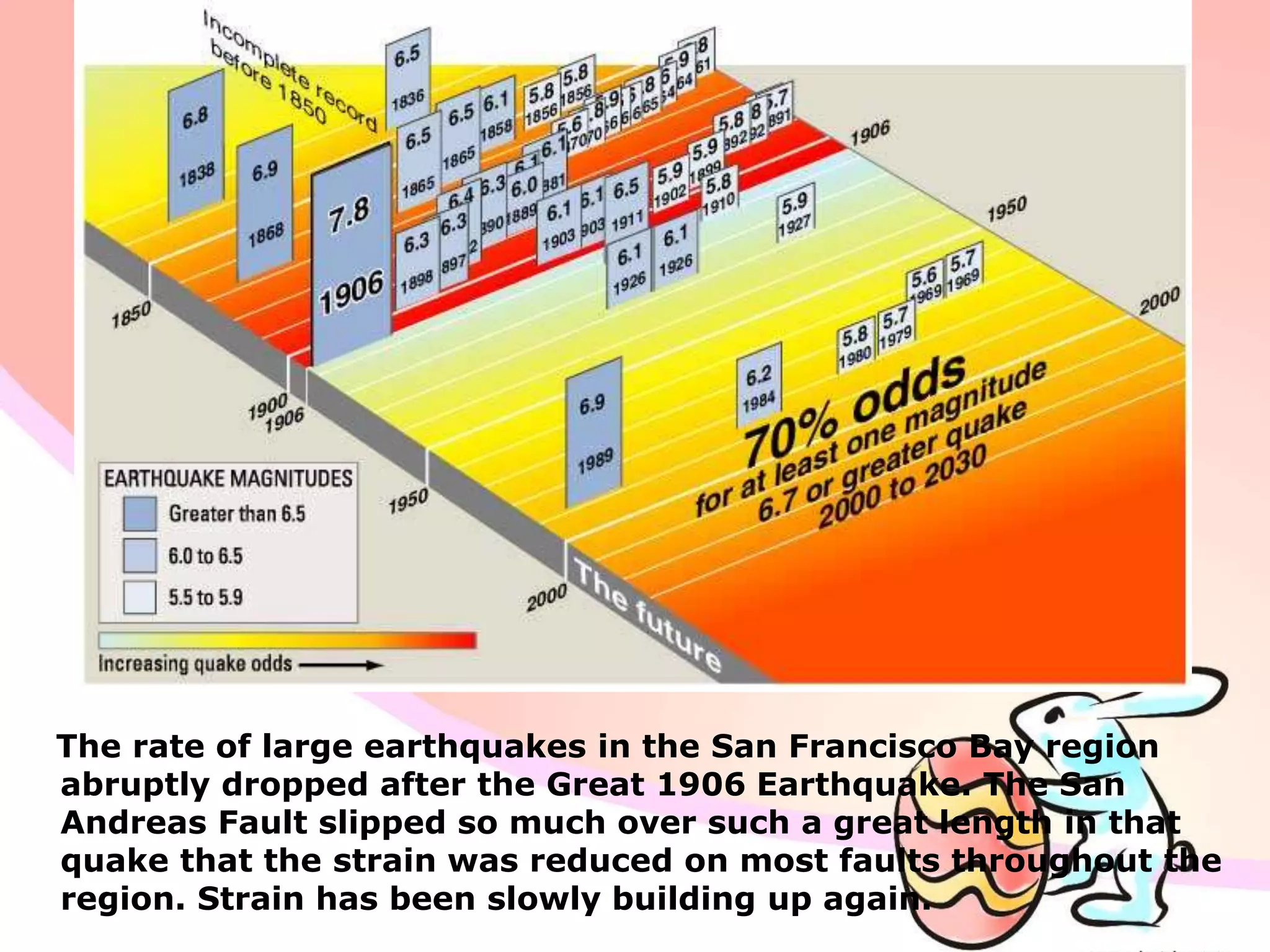 earthquake | PPTX | Geography | Science