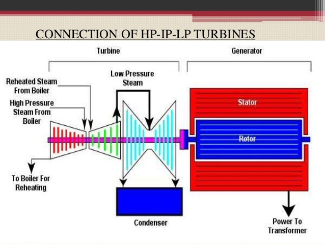 Suratgarh Super Thermal Power Plant