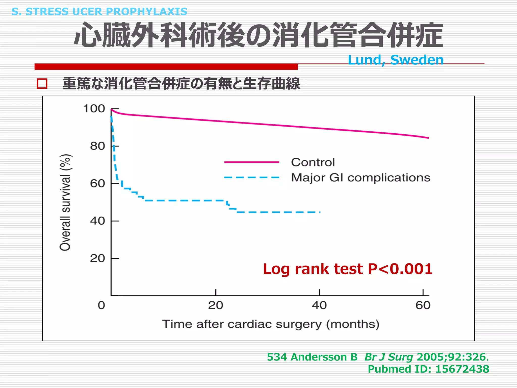 S stress ulcer prophylaxis | PDF | Digestive Disorders | Diseases and ...