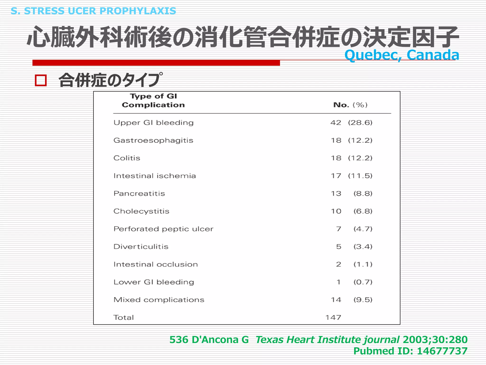 S stress ulcer prophylaxis | PDF | Digestive Disorders | Diseases and ...