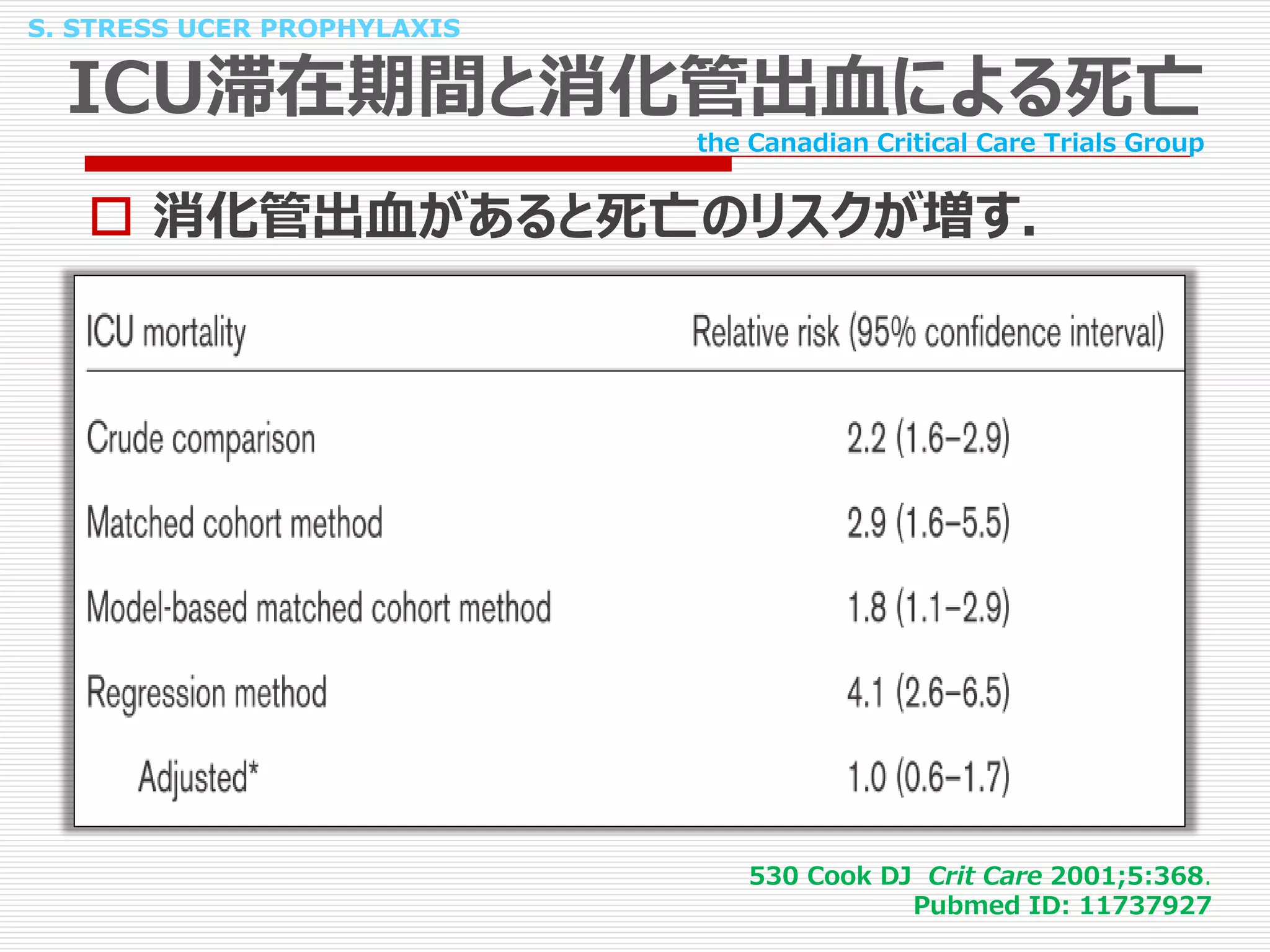 S stress ulcer prophylaxis | PDF | Digestive Disorders | Diseases and ...