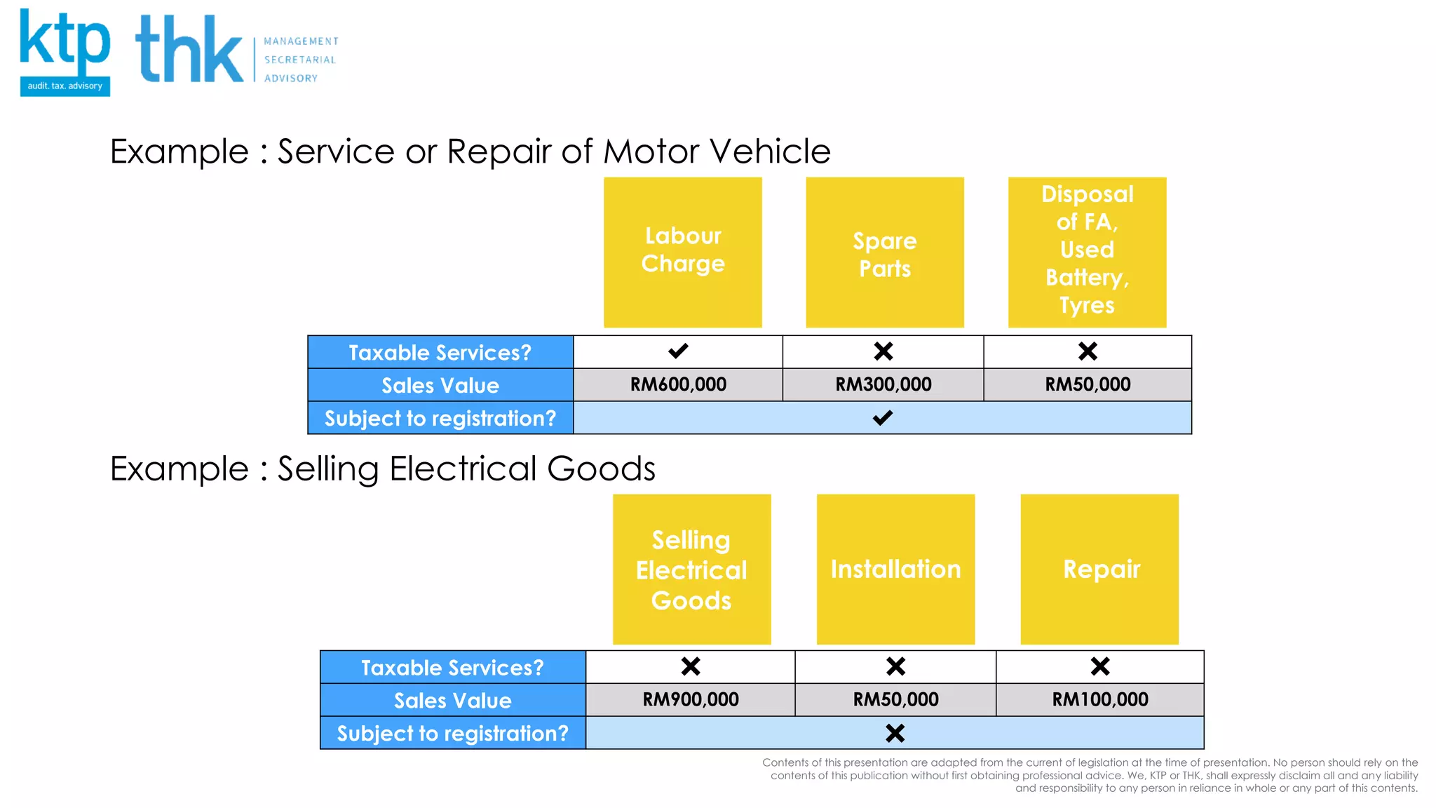 SST2.0 - Service Tax | PDF