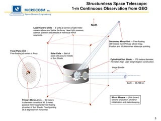 Sst space observatory | PDF