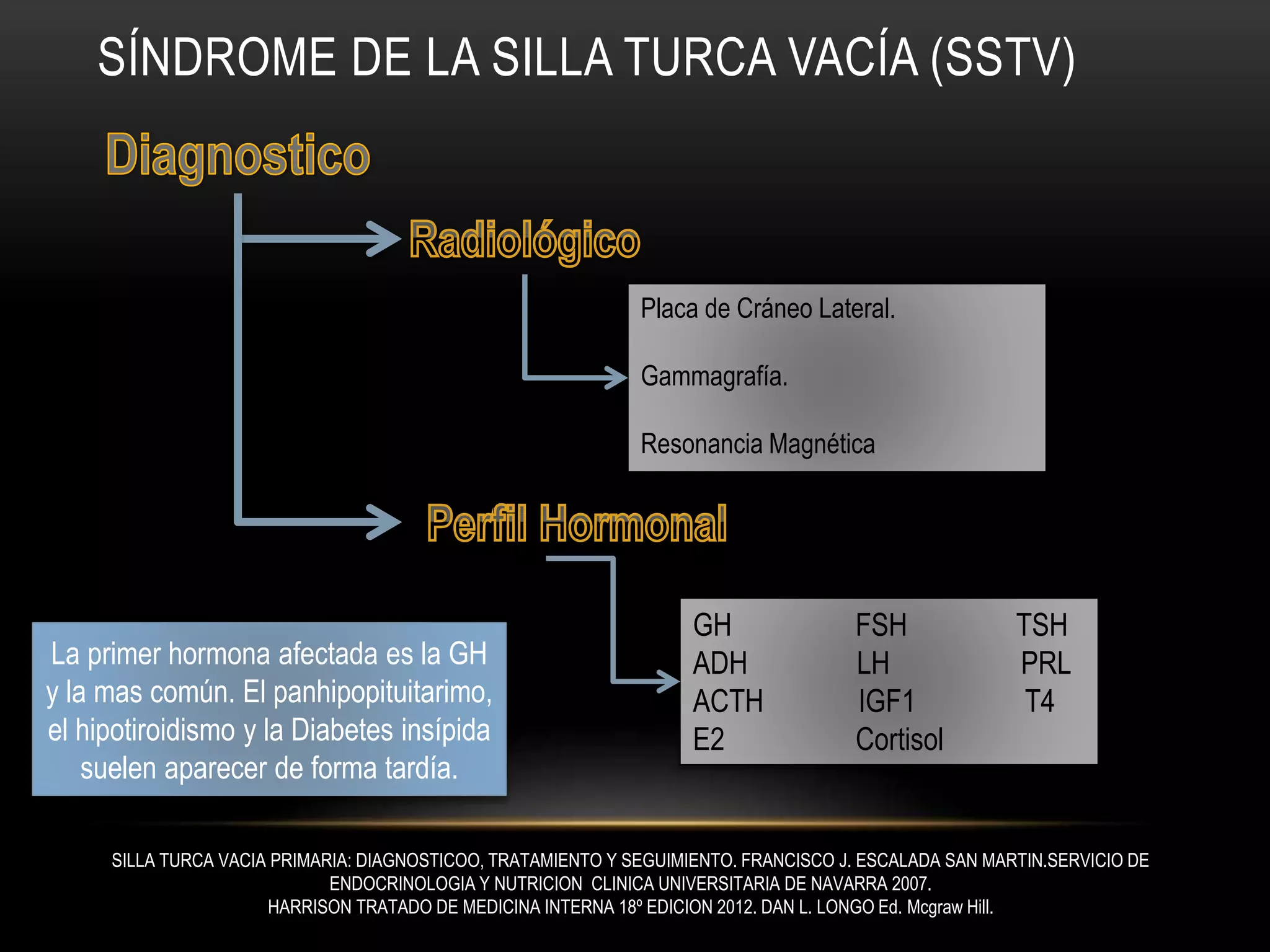 Sindrome de La Silla Turca Vacia. (EMPTY SELLA SYNDROME) | PPTX