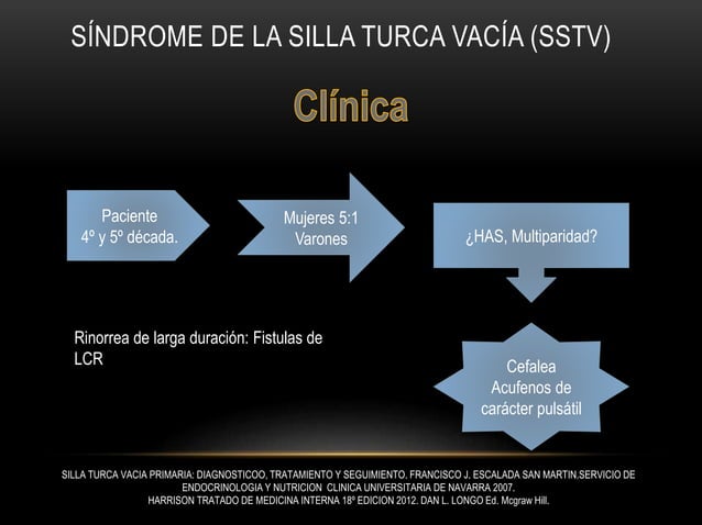 Sindrome de La Silla Turca Vacia. (EMPTY SELLA SYNDROME)