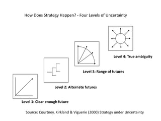 Strategic Systems Thinking Week 1 2016.pptx