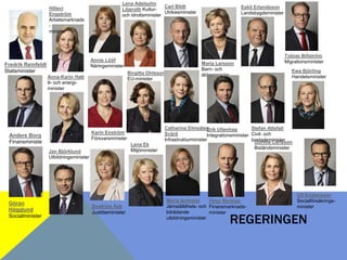 Så styrs sverige | PPTX