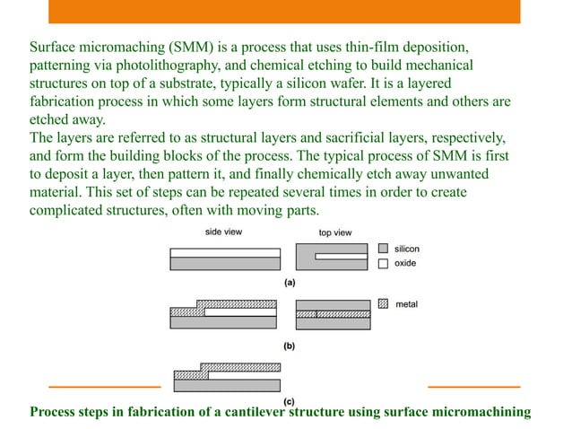 Fundamentals of MEMS fabrication: introduction and description of basic ...