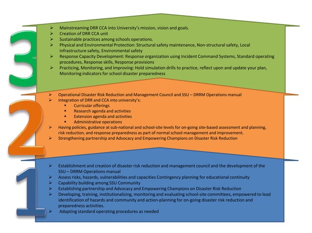 Ssu drr road map | PPT